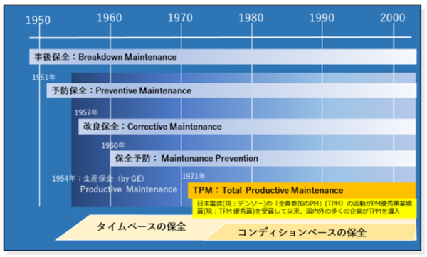 TPMとは - 日本プラントメンテナンス協会